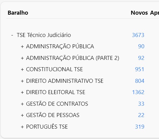 Flashcards Técnico TSE Unificado